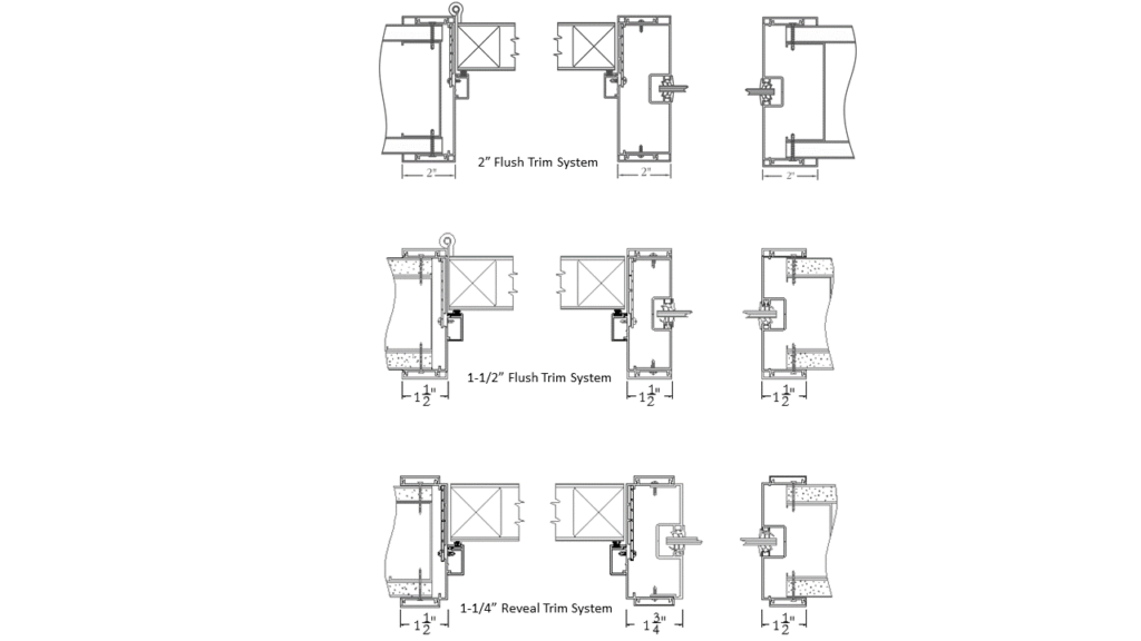 Type II Frame Systems Image - Frameworks Manufacturing